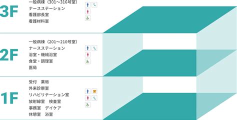 病院概要・沿革・施設紹介｜当院について｜医療法人社団原道会 摩利支病院