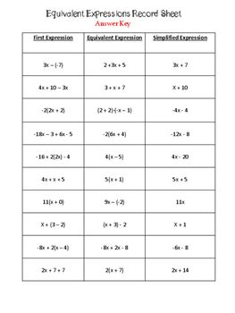 Equivalent Expressions By Learning With Mrs Kirk TpT