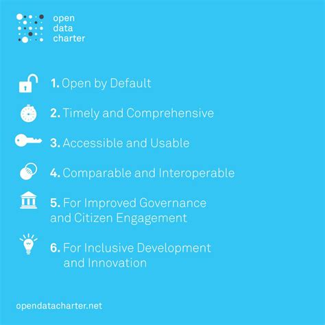 The Open Data Charter A Roadmap For Using A Global Resource Huffpost