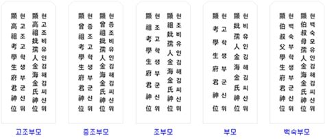 지방 쓰는 법 아버지 부모 지방 쓰는 법 네이버 블로그