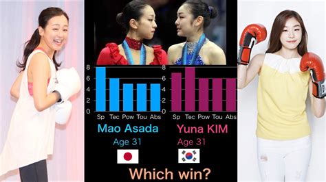 A Fictional Boxing Match Mao Asada Vs Yuna Kim By Femboxjp On Deviantart