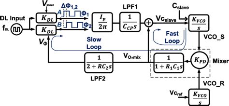 Figure 11 From An Mm Wave Scalable PLL Coupled Array For Phased Array