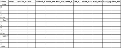 How To Create Required Matrix Using Dataframe In R Stack Overflow