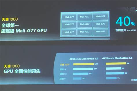 天璣1000 5g系統單晶片性能強勁 聯發科揭開研發秘密 科技 中時新聞網