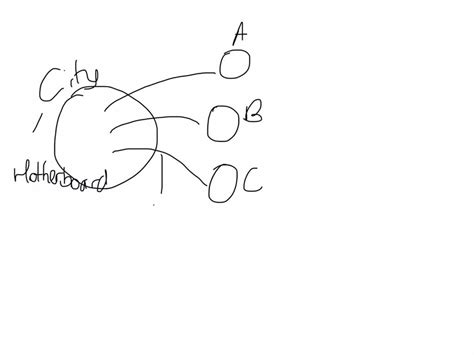 Solved A Chipset Is A Set Of Electronic Components In An Integrated Circuit Which Manages The