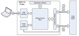 IWRL6432BOOST How To Connect XDS110 Debug Probe Sensors Forum