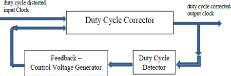 Figure 4 From Duty Cycle Corrector Using Pulse Width Modulation Semantic Scholar