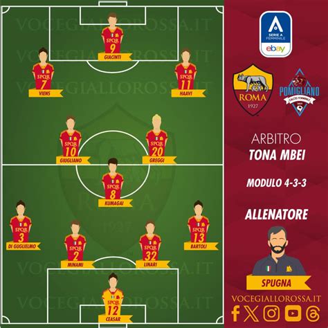 Serie A Femminile Roma Pomigliano Le Probabili Formazioni Grafica