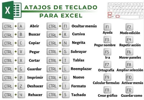 Mrdolc On Instagram Atajos De Excel Excel Mrdolc Excelfacil