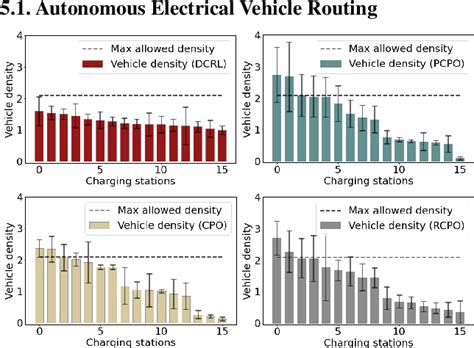 Density Constrained Reinforcement Learning Paper And Code