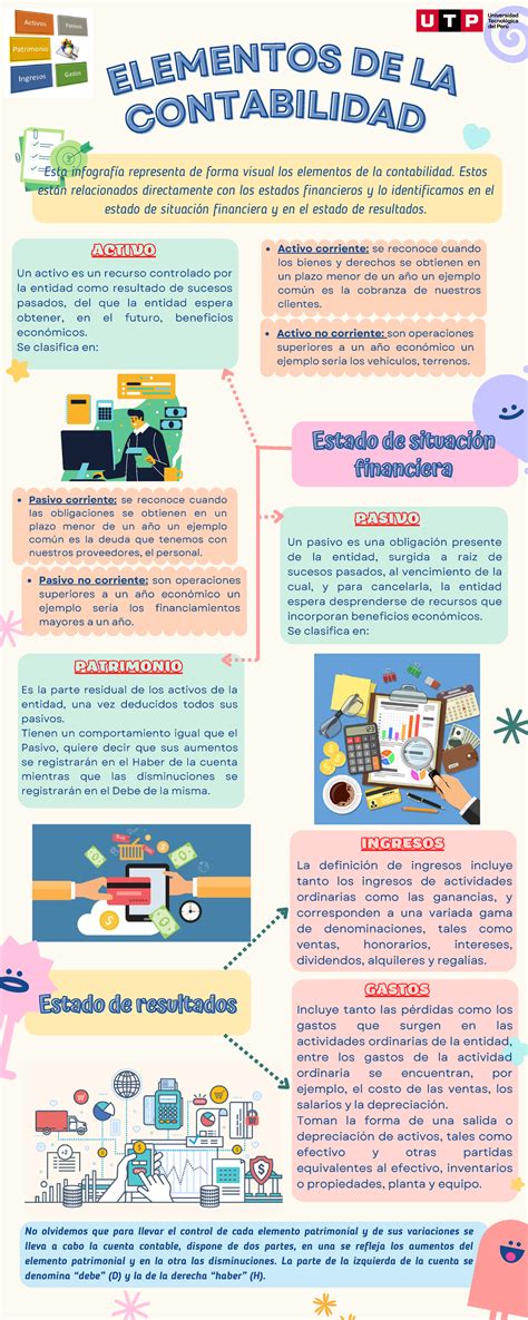 Infografia Elementos De La Contabilidad Ricardo Elementos De La The