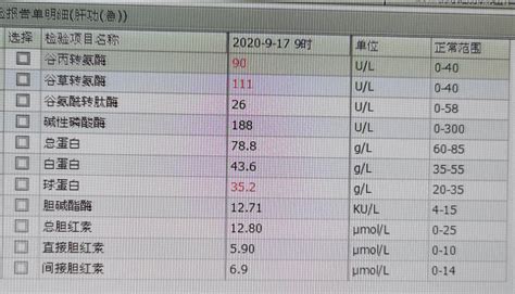 贫血、肝脾肿大 遗传性球形红细胞增多症 医疗科普 百度健康