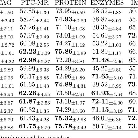 an illustration of our graphon autoencoder download scientific diagram
