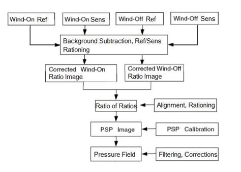Data Processing Flowchart Download Scientific Diagram