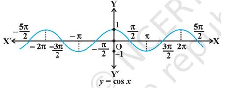 Sathee Chapter 02 Inverse Trigonometric Functions