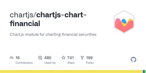 Pull Requests Chartjs Chartjs Chart Financial Github