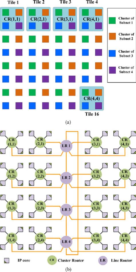 figure 1 from a hierarchical optical network on chip using central