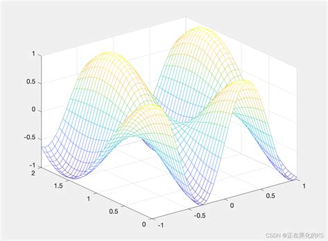 Matlab Plot函数及其用法matlab Sharperatio Plot Csdn博客