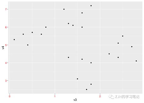 Tidyverse自学笔记 Ggplot2之轴或刻度标签设置 知乎
