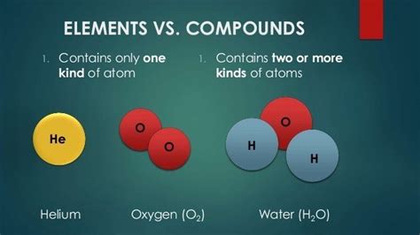 تفاوت عنصر element و ترکیب compound مرجع تخصصی مهندسی شیمی
