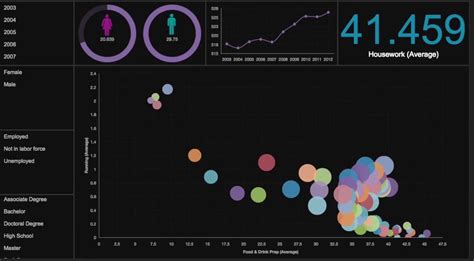 Beautiful And Interactive Dashboard Built With WatsonAnalytics Youtu Be HwkzmKknJaQ