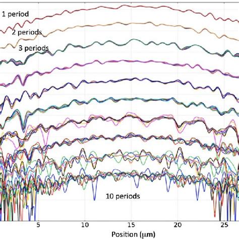 Modeled Speckle Pattern Variability Considering A Random Diffuser Download Scientific Diagram