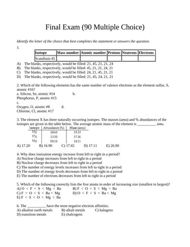 90 Multiple Choice Chemistry Final Exam Grade 11 Chemistry Exam With