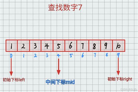 二分查找（折半查找）（图文版）折半查找排序过程图解 Csdn博客