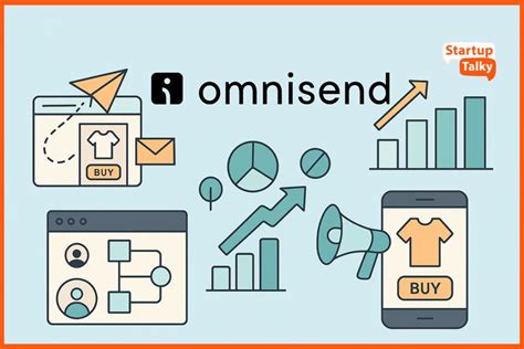 Omnisend Review The All In One Marketing Automation Platform For Growing E Commerce Brands