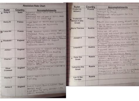 History Midterm Diagram Quizlet
