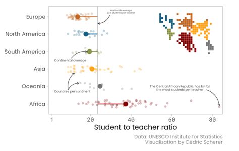 Ggplot2 Uncharted The Best Way To Master Dataviz In R
