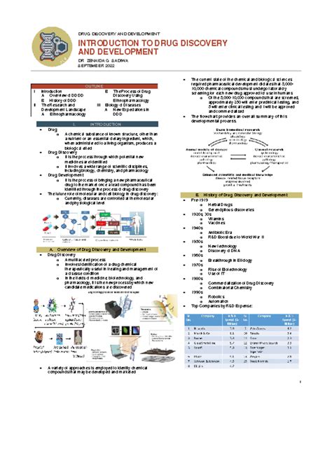 DDD Prelim Drug Discovery And Development Lecture Notes DRUG