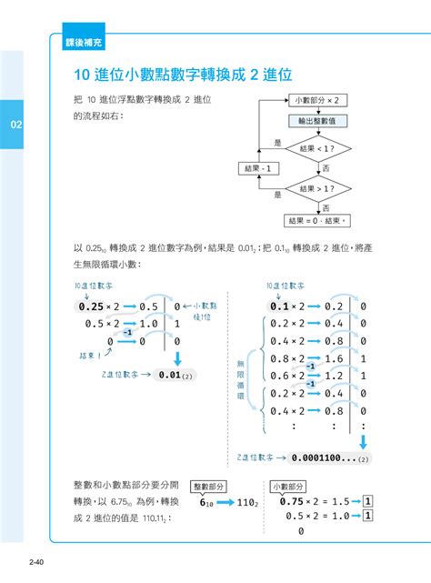 超圖解 C 語言 用資料結構演算法突破 APCS