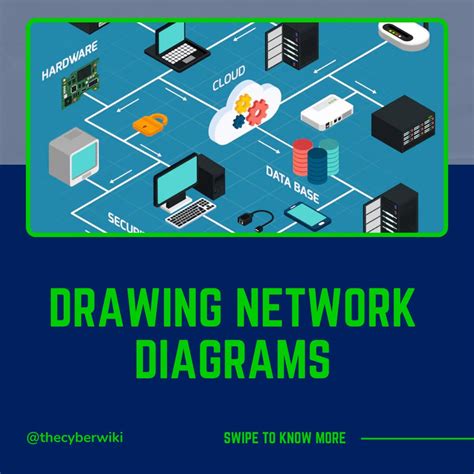 Cyberwiki 🌐 Network Diagramming For Security A Network Facebook