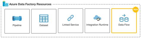 How To Monitor Azure Data Factory Reverasite Vrogue Co
