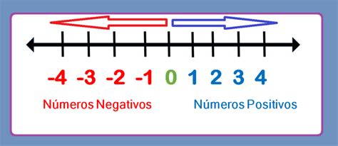 Números Inteiros Ler E Aprender