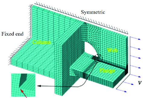 Finite Element Mesh Of Beam Column Welded Joints Reprinted With