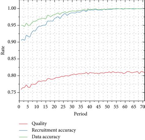 The Impact Of Uav On Evaluation Quality Download Scientific Diagram