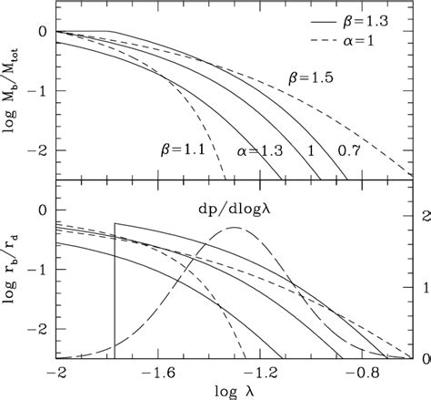 Figure 1 From The Origin Of The Hubble Sequence For Spiral Galaxies