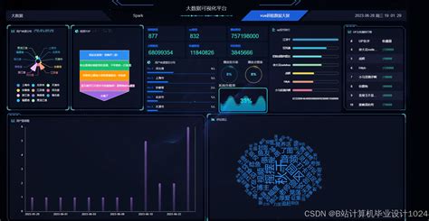 计算机毕业设计hadoopsparkhive视频推荐系统 视频情感分析可视化 视频爬虫 视频爬虫 知识图谱 大数据毕设 Csdn博客
