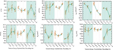 Figure 1 From Impact Of Texture Height And Ozone Based Rounding On