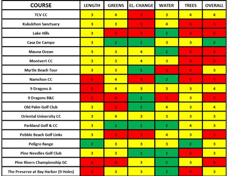 Printable Golf Cheat Sheet