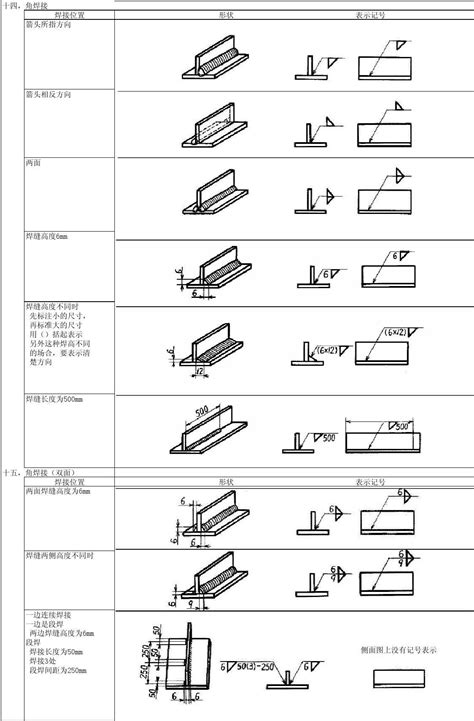 焊接符号说明word文档在线阅读与下载无忧文档