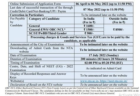 Neet Ug Exam 2022 Registration Guidelines