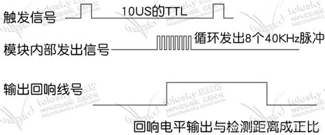 利用51单片机hc Sr0451单片机制造超声波测距模块超声波传感器的型号是hc—sr04，接口分别是vcc，trig，echo，gnd