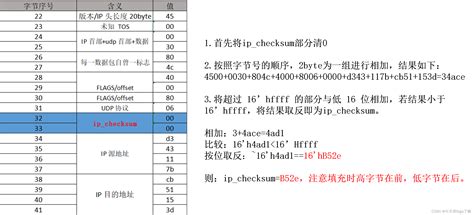 四、千兆通信中fpga→pc机发送链路的构建发送帧构建 Csdn博客