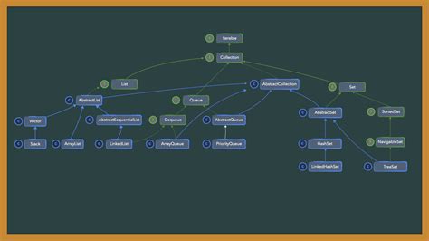 Java 集合源码剖析（五）：abstractlist 抽象类java Abstractlist Csdn博客