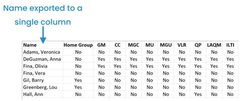 Understanding The Export Files