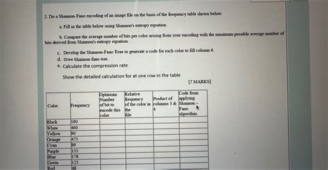 Do A Shannon Fano Encoding Of An Image File On The