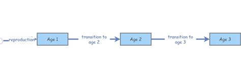 Lab 3 Question 3 Insight Maker